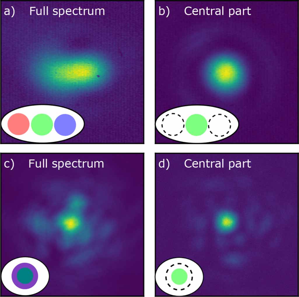 Spatio-temporal characterization of ultrashort laser beams: a tutorial ...