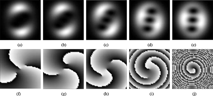 Optical vortex generated with an asymmetric forked grating - IOPscience