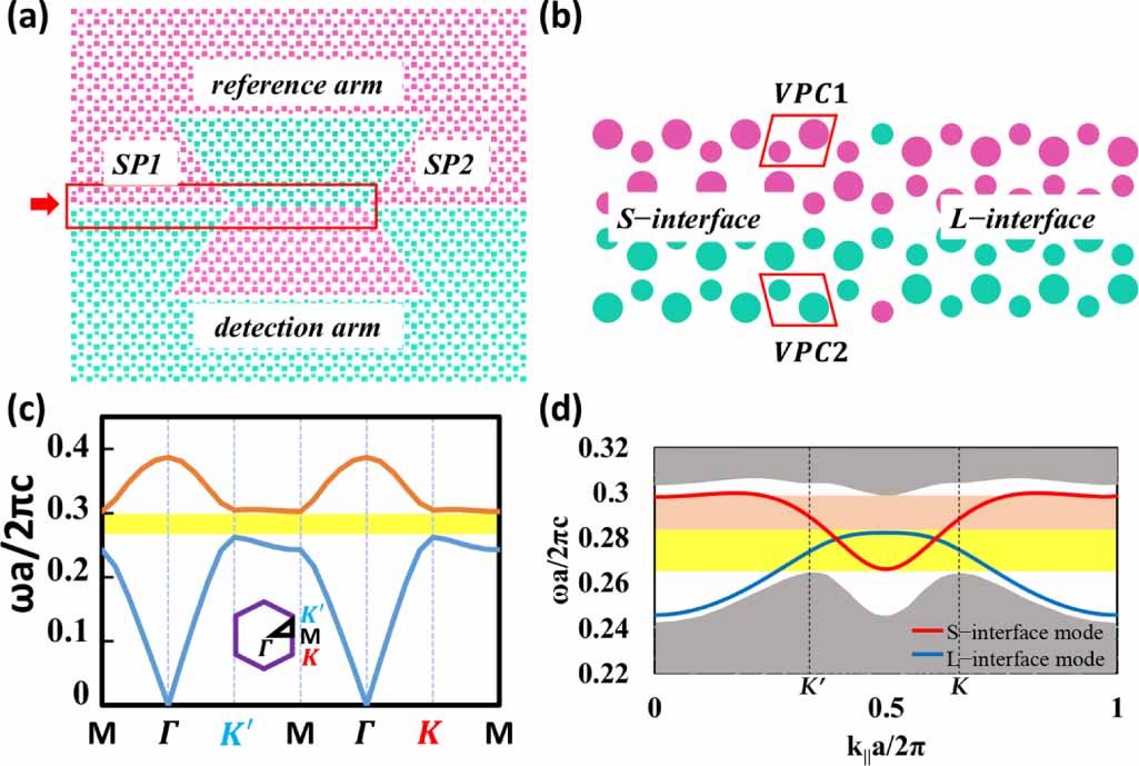 Topologically protected Mach–Zehnder interferometer - IOPscience