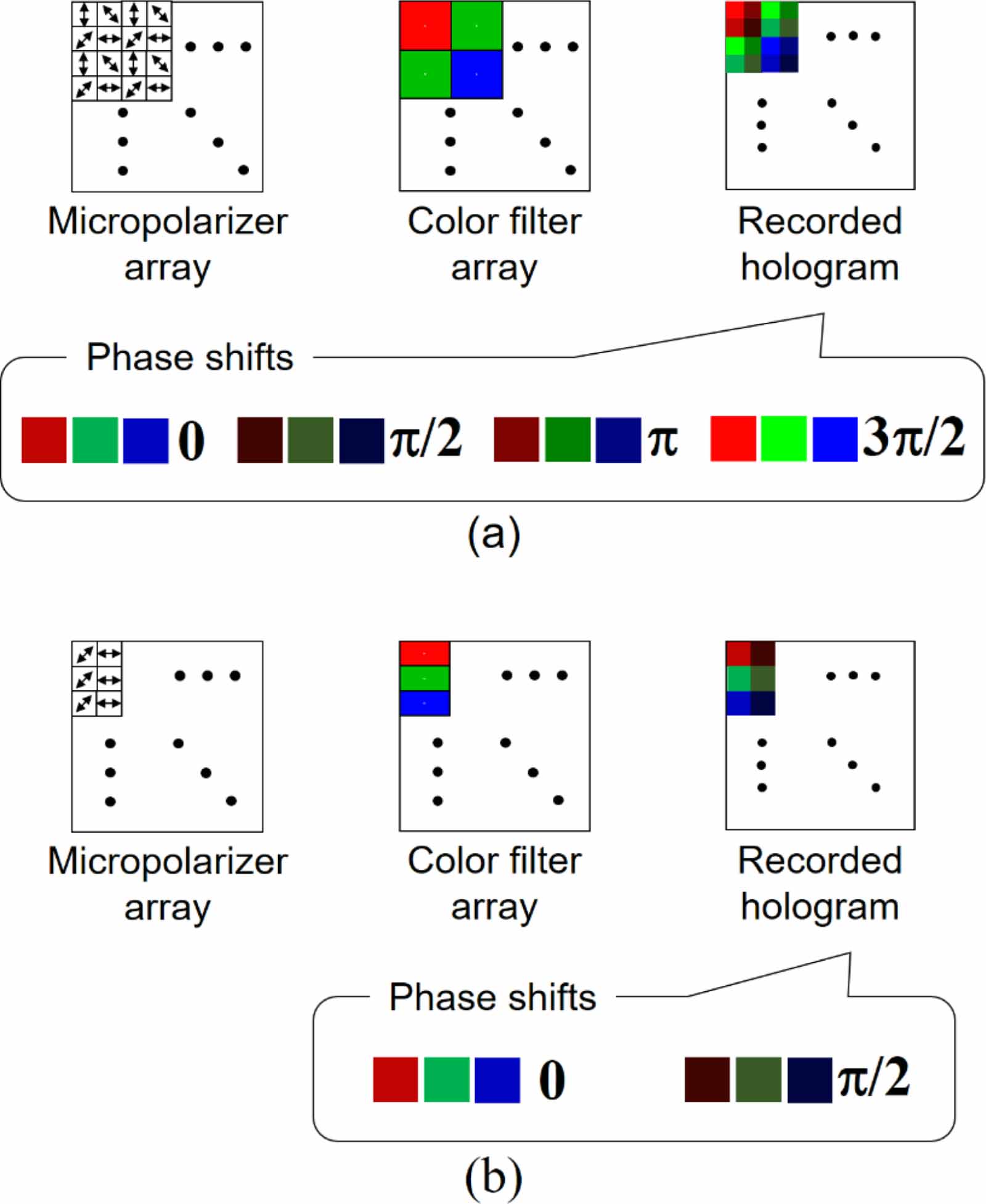 Single-shot incoherent color digital holographic microscopy system with ...