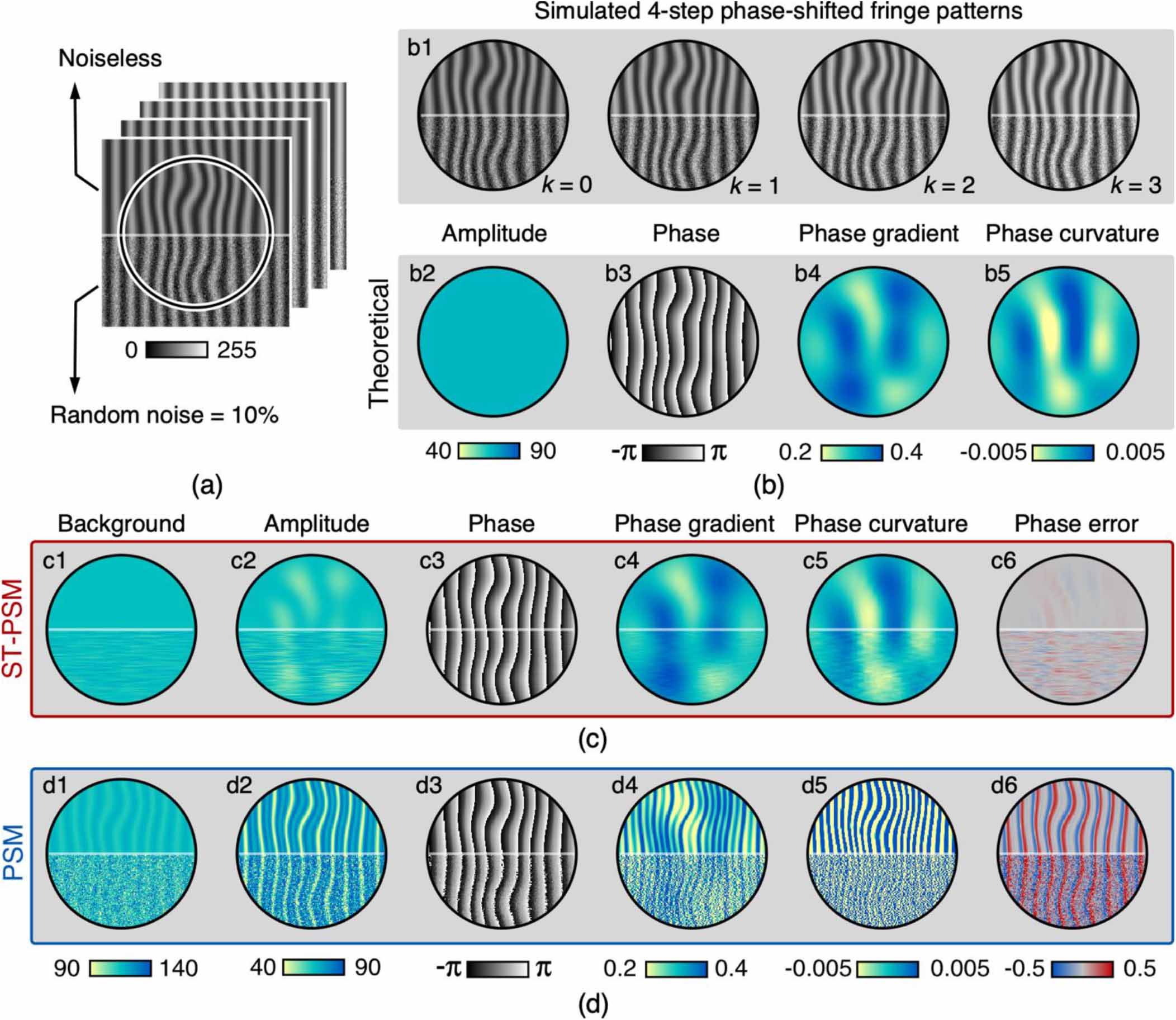 Accurate phase analysis of interferometric fringes by the spatiotemporal phase-shifting method ...