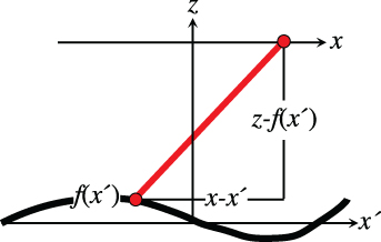 Elementary branching: waves, rays, decoherence - IOPscience