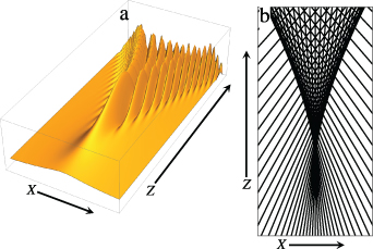 Elementary branching: waves, rays, decoherence - IOPscience