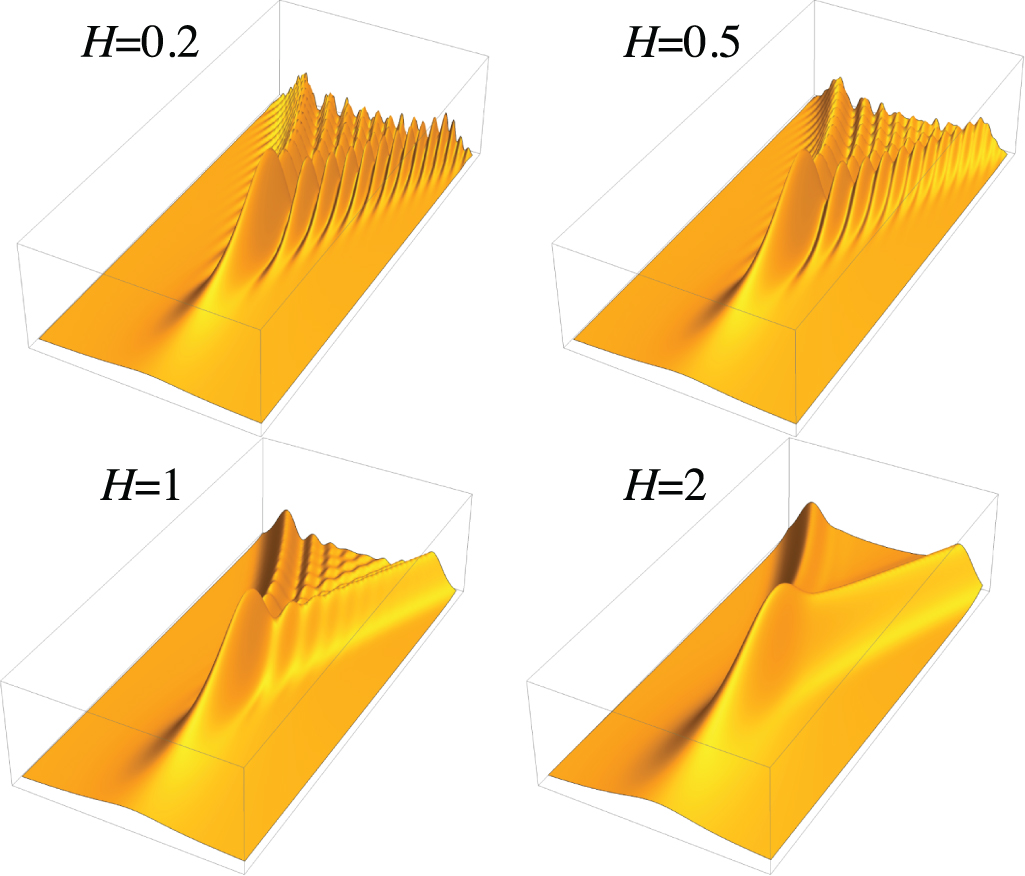 Elementary branching: waves, rays, decoherence - IOPscience