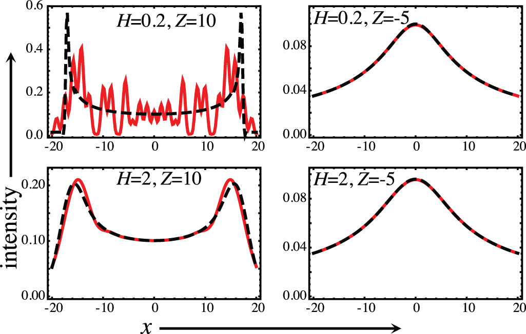 Elementary branching: waves, rays, decoherence - IOPscience