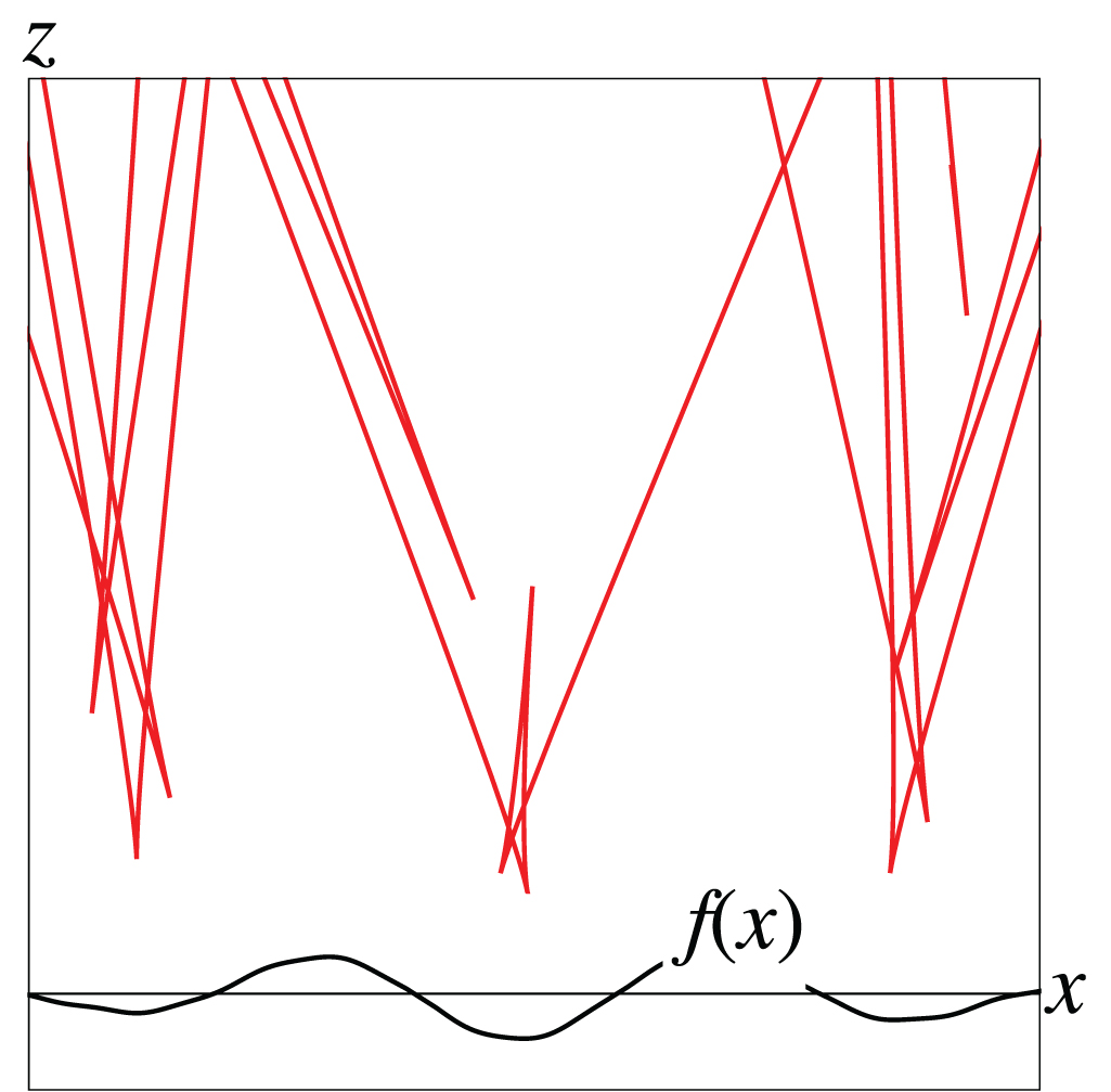 Elementary branching: waves, rays, decoherence - IOPscience