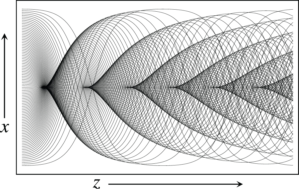 Elementary branching: waves, rays, decoherence - IOPscience