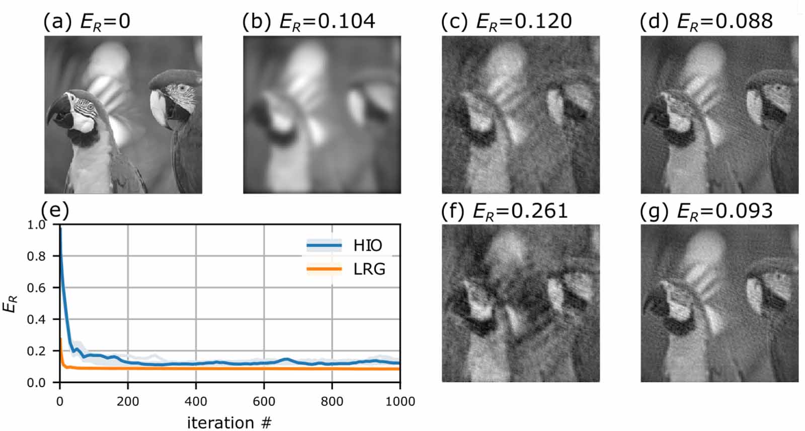 Hybrid real- and reciprocal-space full-field imaging with coherent ...