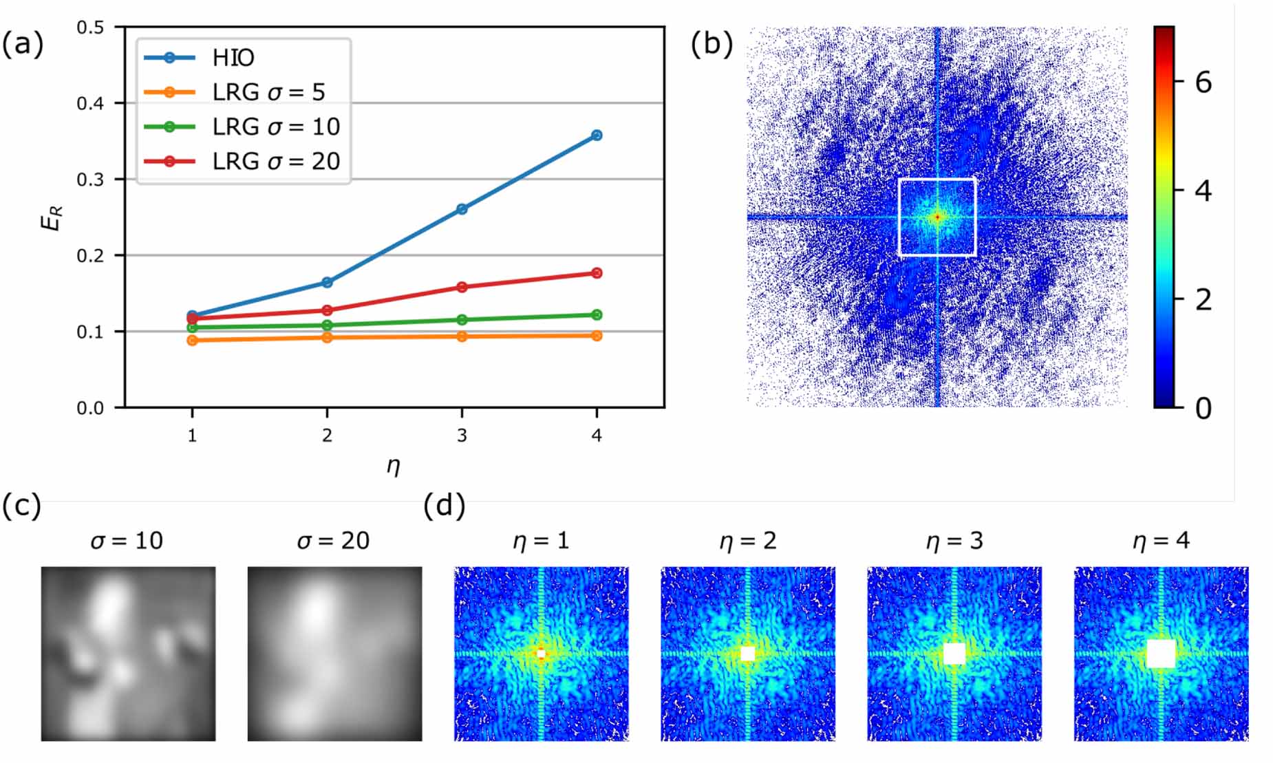Hybrid real- and reciprocal-space full-field imaging with coherent ...