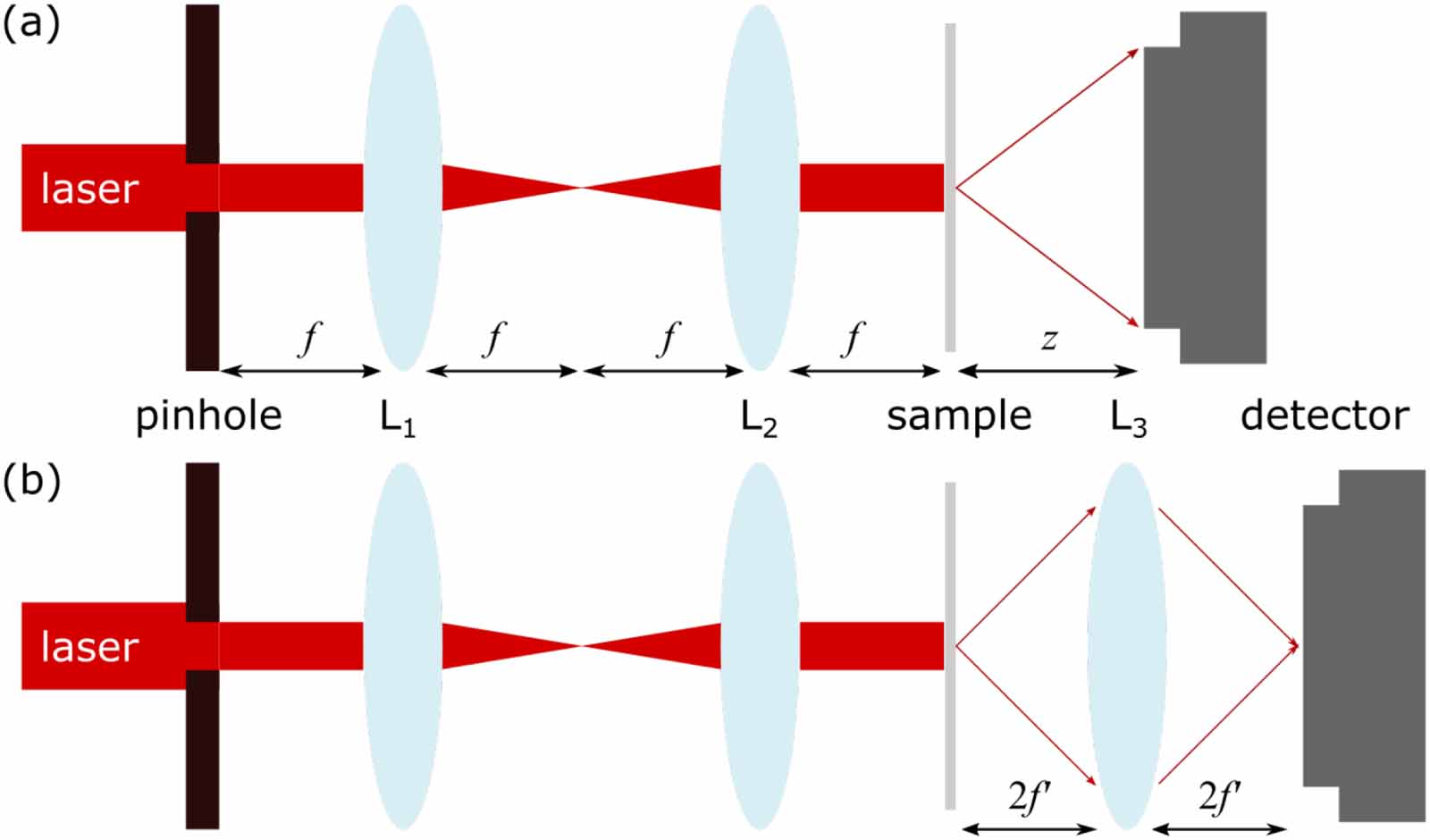 Hybrid real- and reciprocal-space full-field imaging with coherent ...