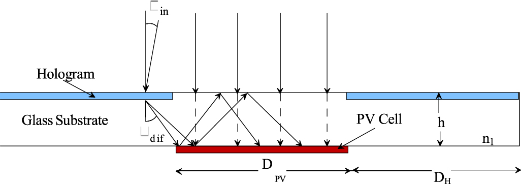 Roadmap on holography - IOPscience