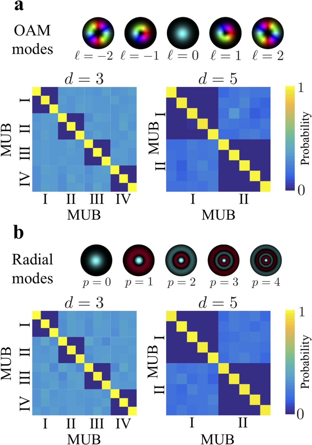 Full-field mode sorter using two optimized phase transformations for ...