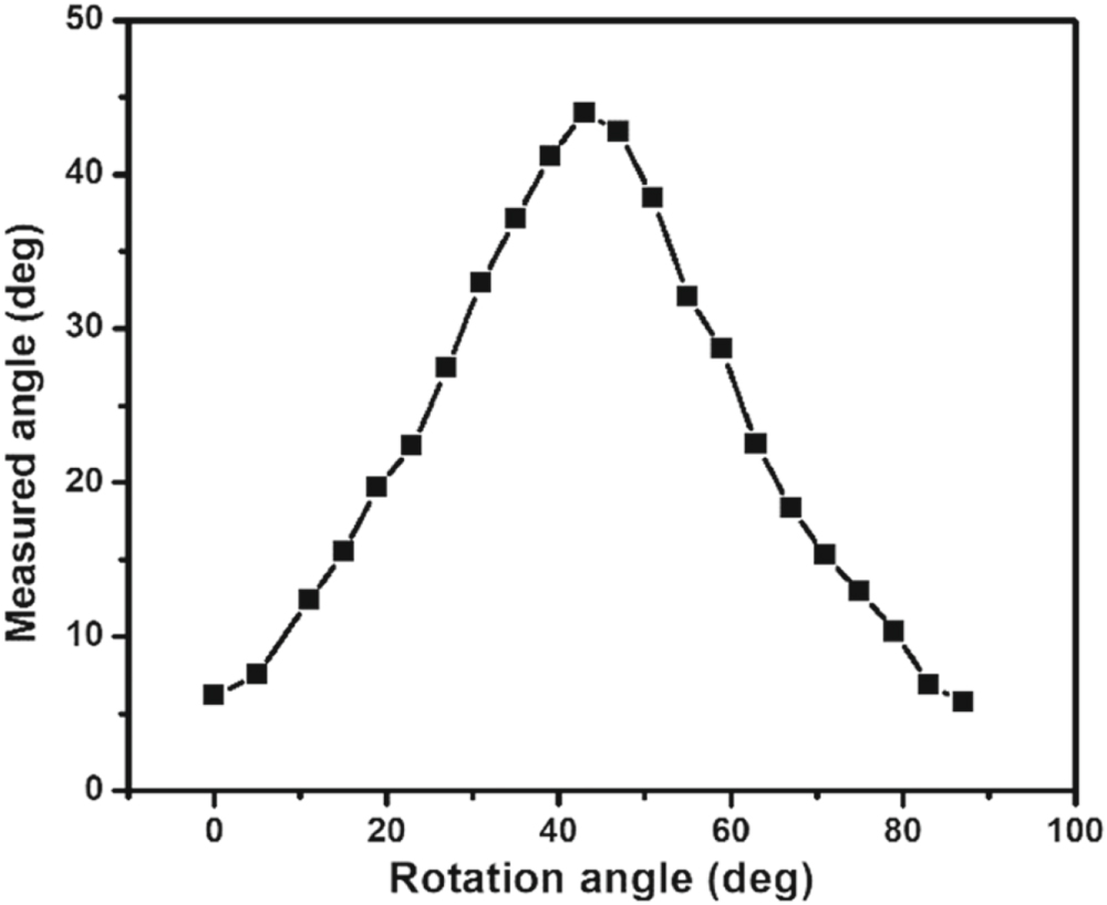 Swept source cross-polarized optical coherence tomography for any input ...