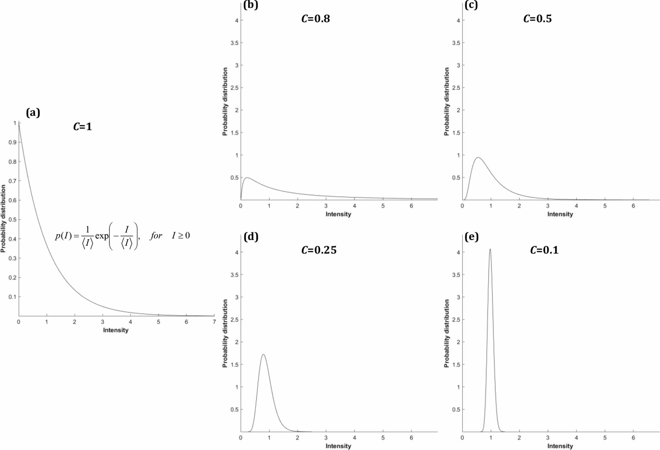 Speckle denoising techniques in imaging systems - IOPscience