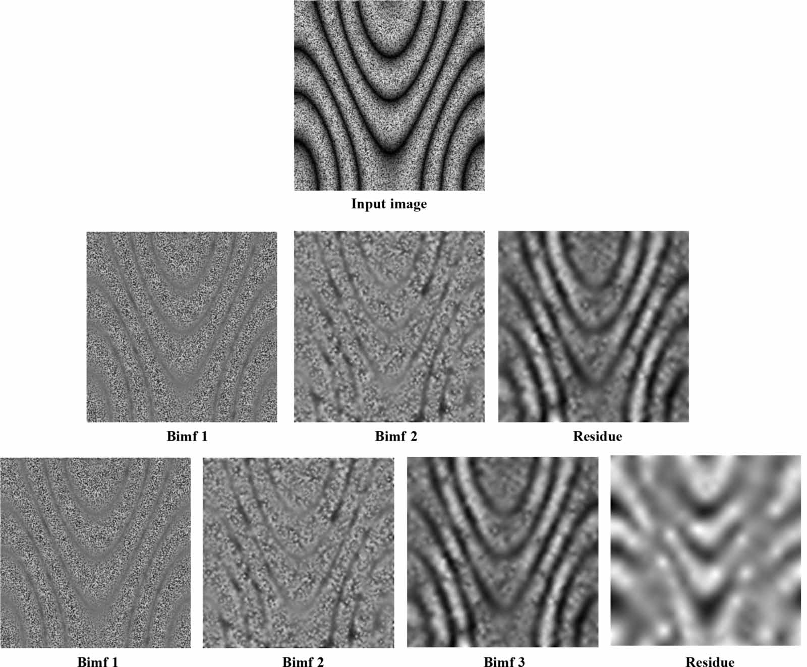 Speckle denoising techniques in imaging systems - IOPscience