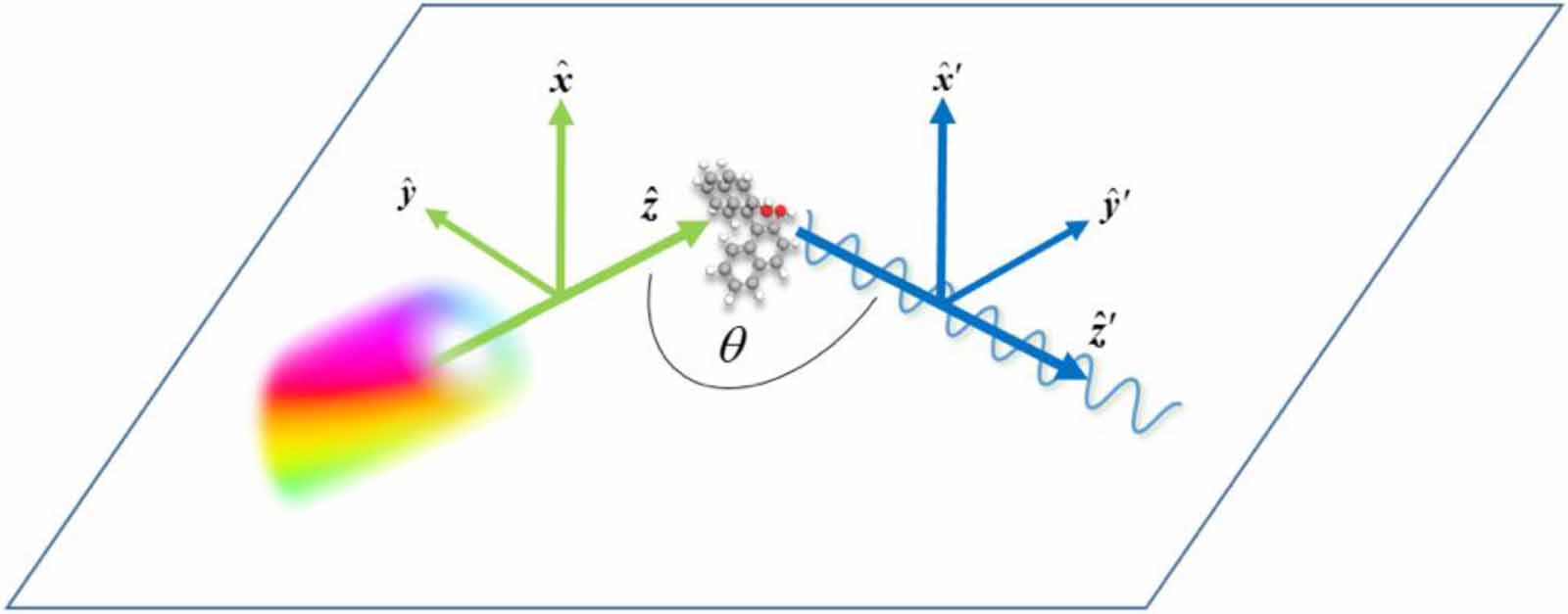 Nonlinear chiral molecular photonics using twisted light: hyper-Rayleigh and hyper-Raman optical ...