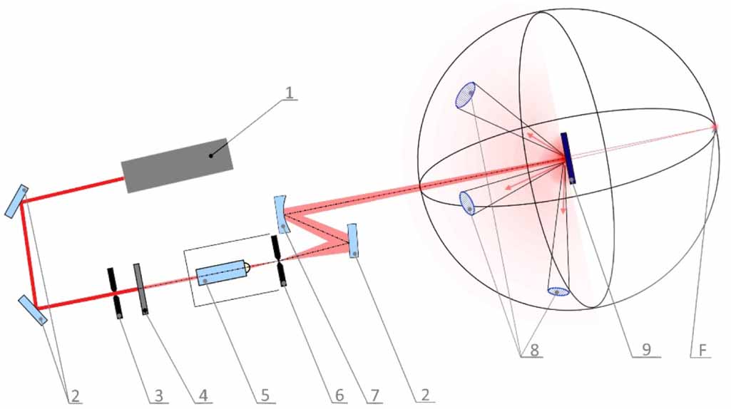 Characterization of randomly rough surfaces using angle-resolved ...