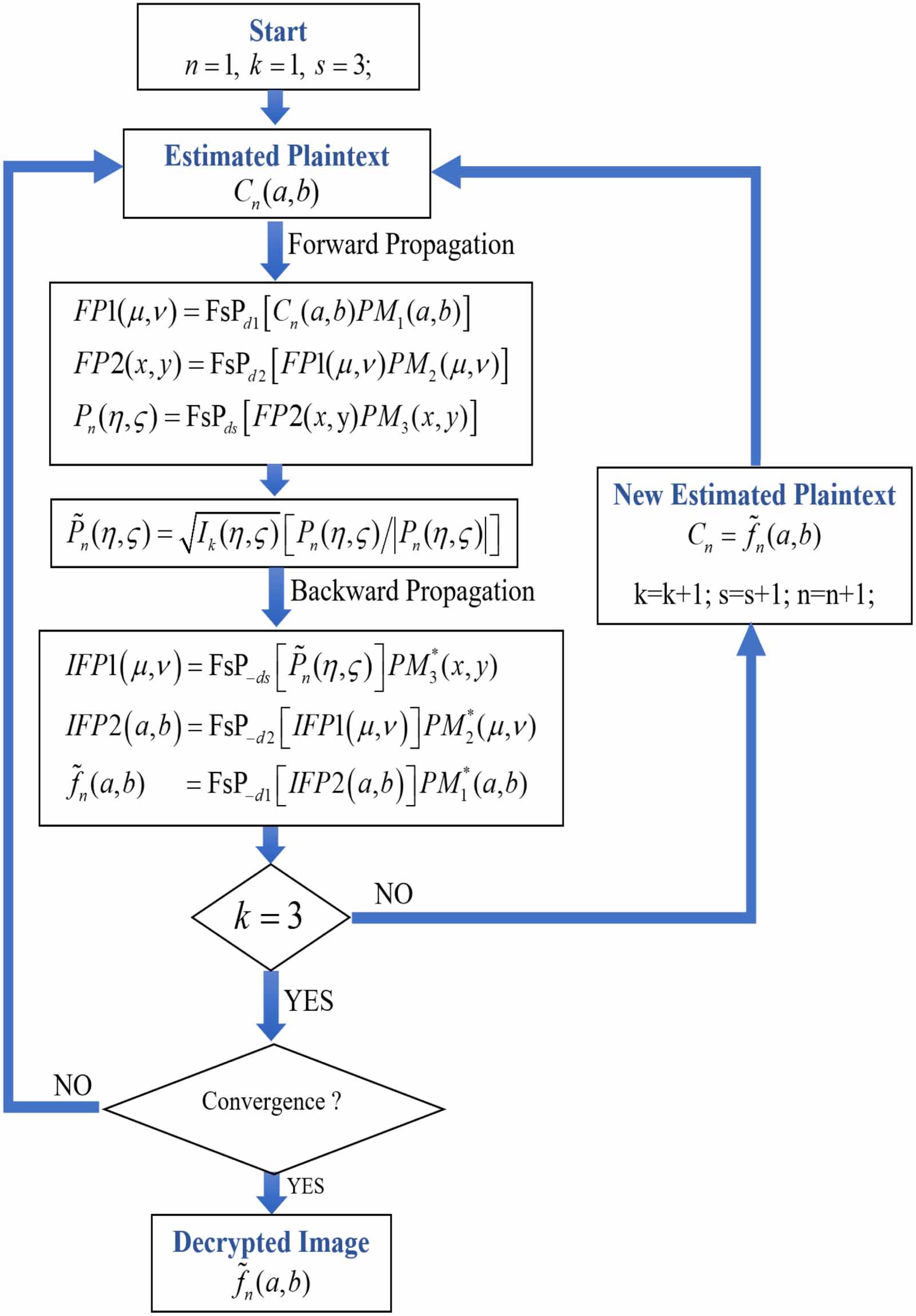 A review of single and multiple optical image encryption techniques ...