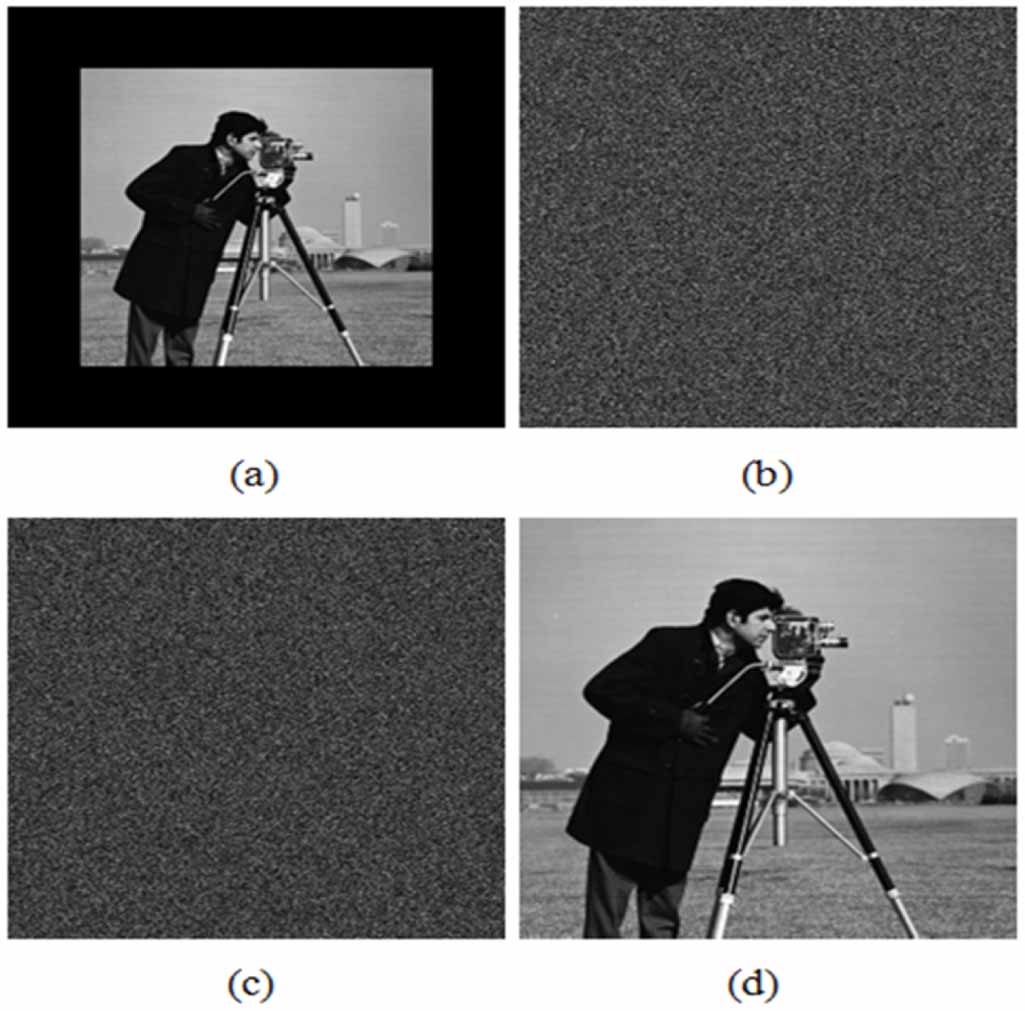 A review of single and multiple optical image encryption techniques ...