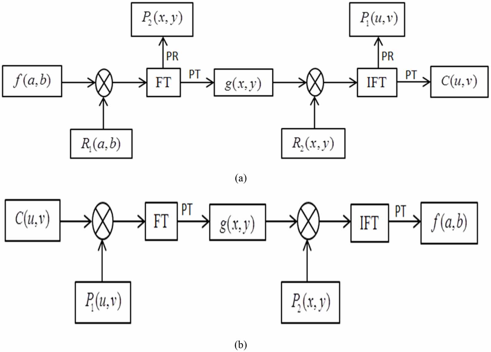 A review of single and multiple optical image encryption techniques ...