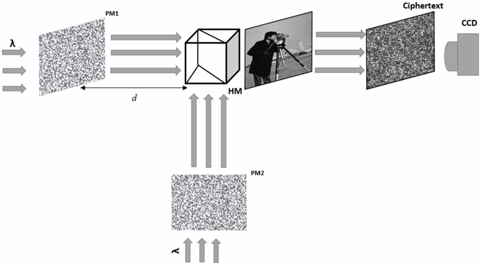 A review of single and multiple optical image encryption techniques ...