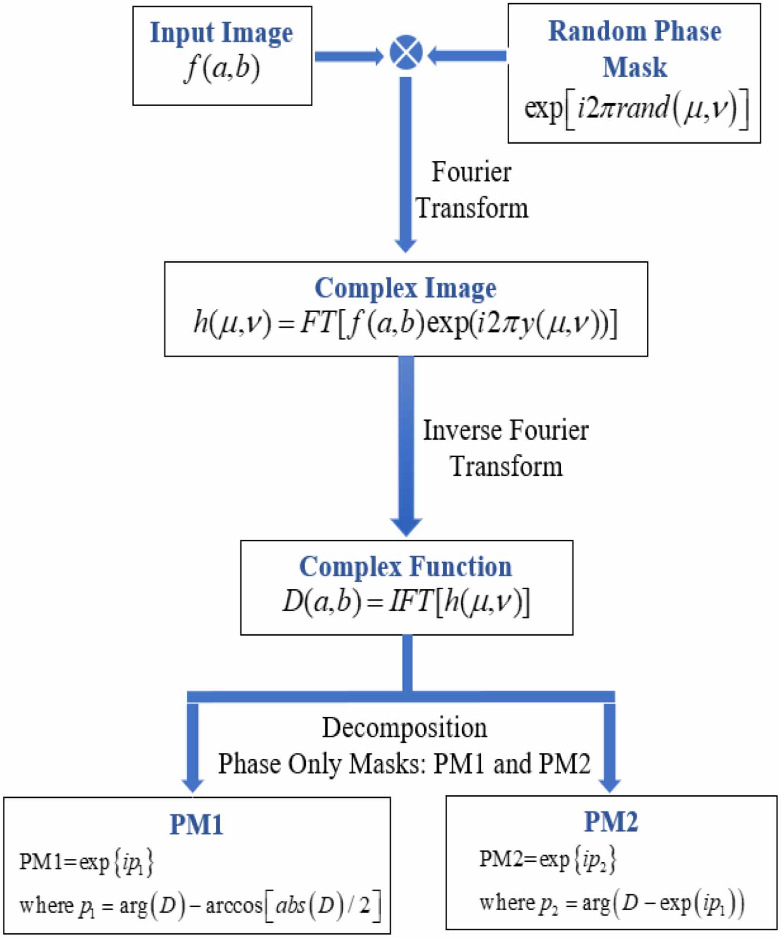 A review of single and multiple optical image encryption techniques ...
