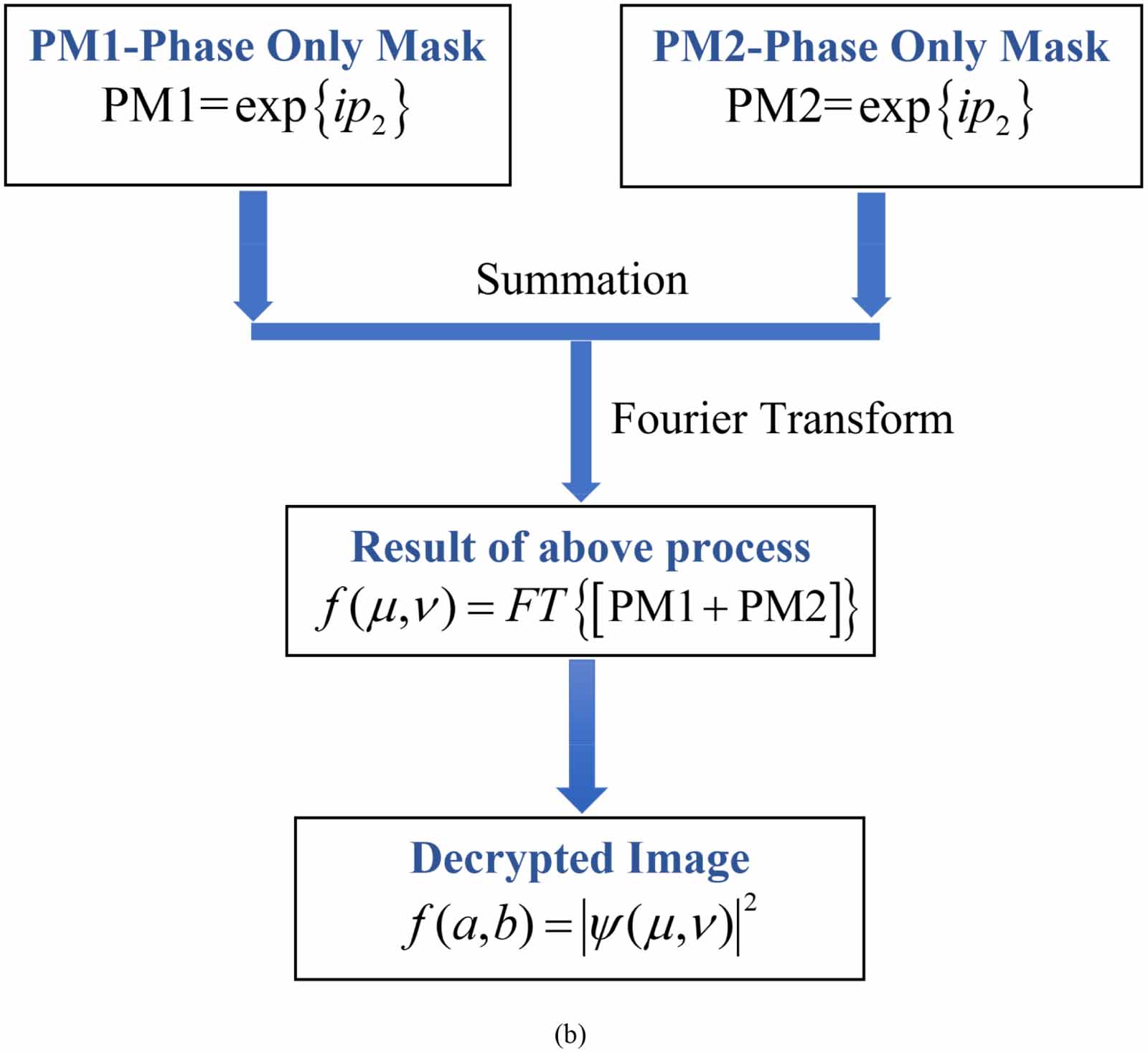 A review of single and multiple optical image encryption techniques ...