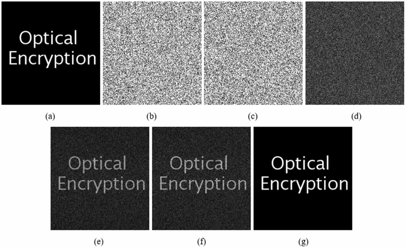 A review of single and multiple optical image encryption techniques ...