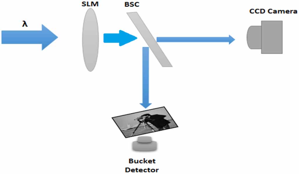 A review of single and multiple optical image encryption techniques ...