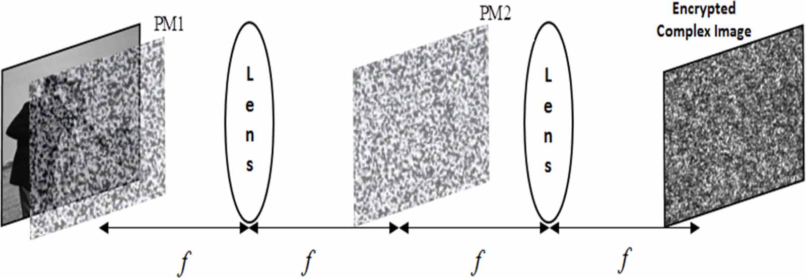 A review of single and multiple optical image encryption techniques ...
