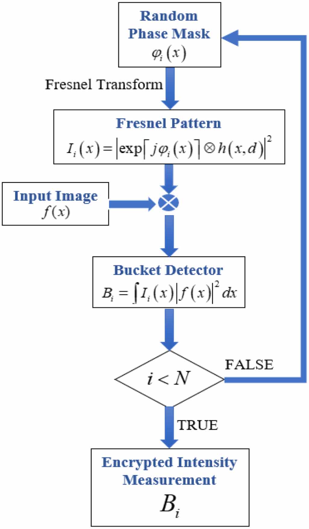 A review of single and multiple optical image encryption techniques ...