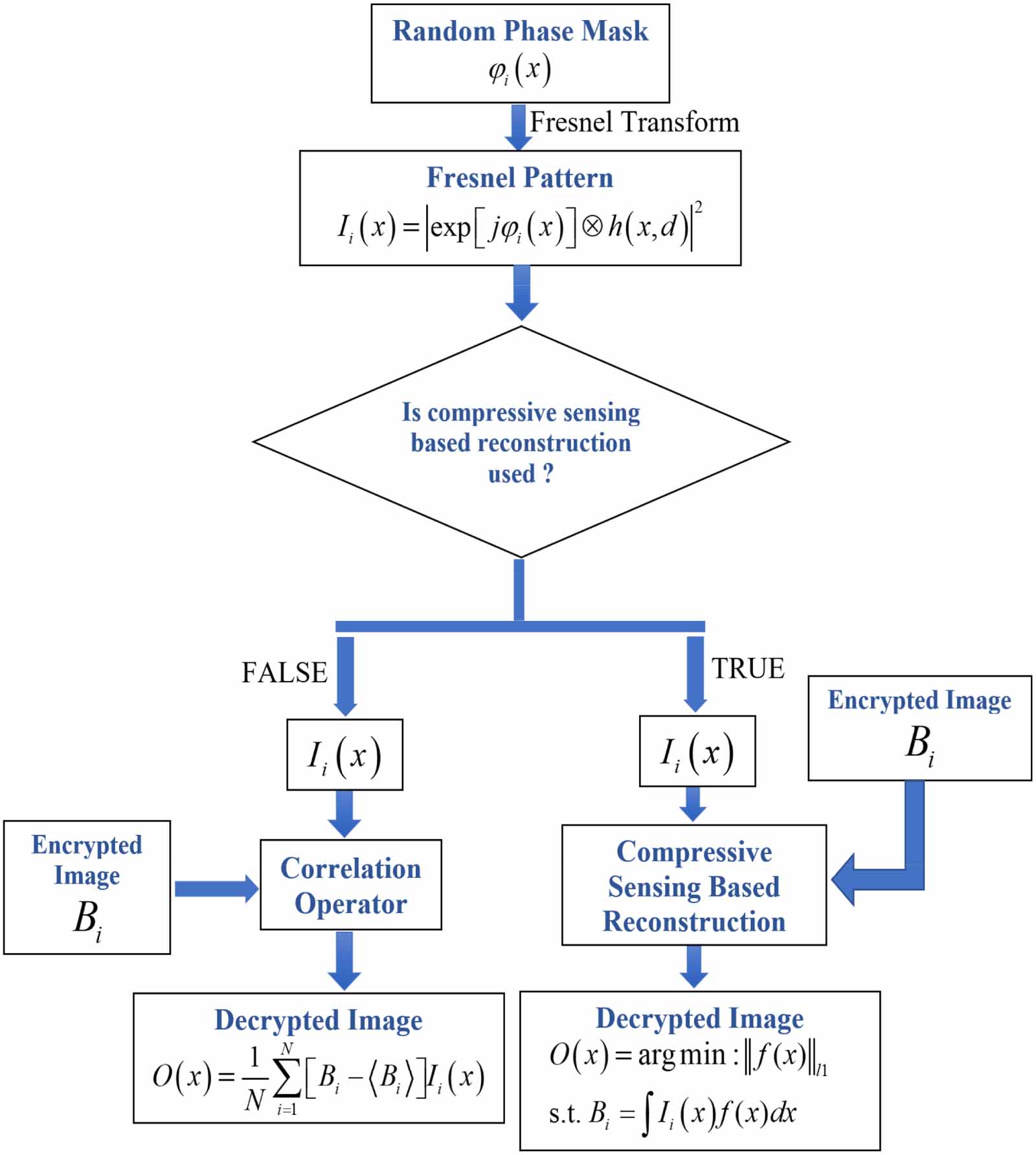 A review of single and multiple optical image encryption techniques ...