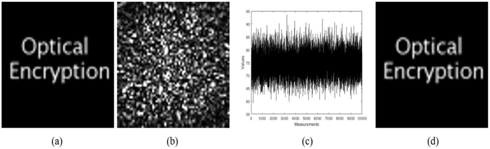 A review of single and multiple optical image encryption techniques ...