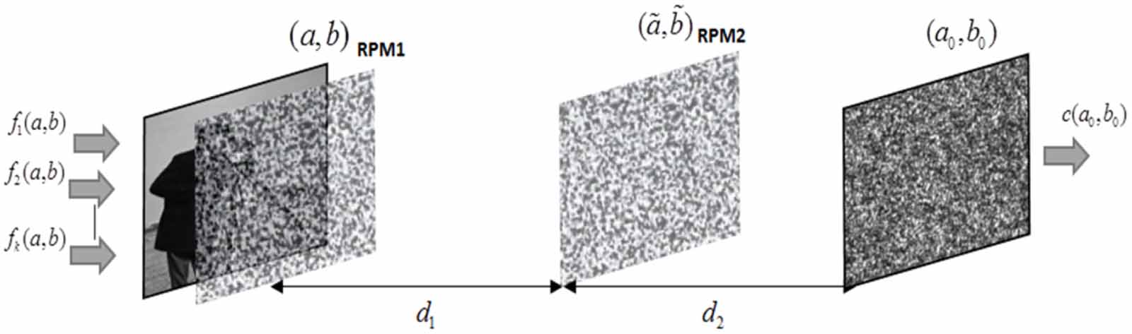 A review of single and multiple optical image encryption techniques ...
