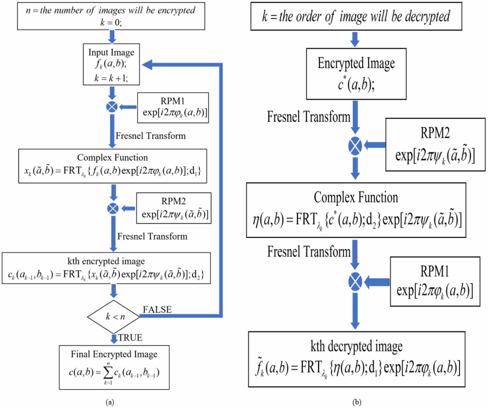A review of single and multiple optical image encryption techniques ...