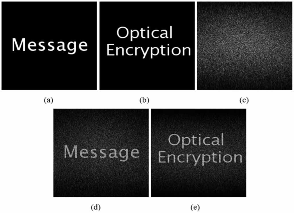 A review of single and multiple optical image encryption techniques ...