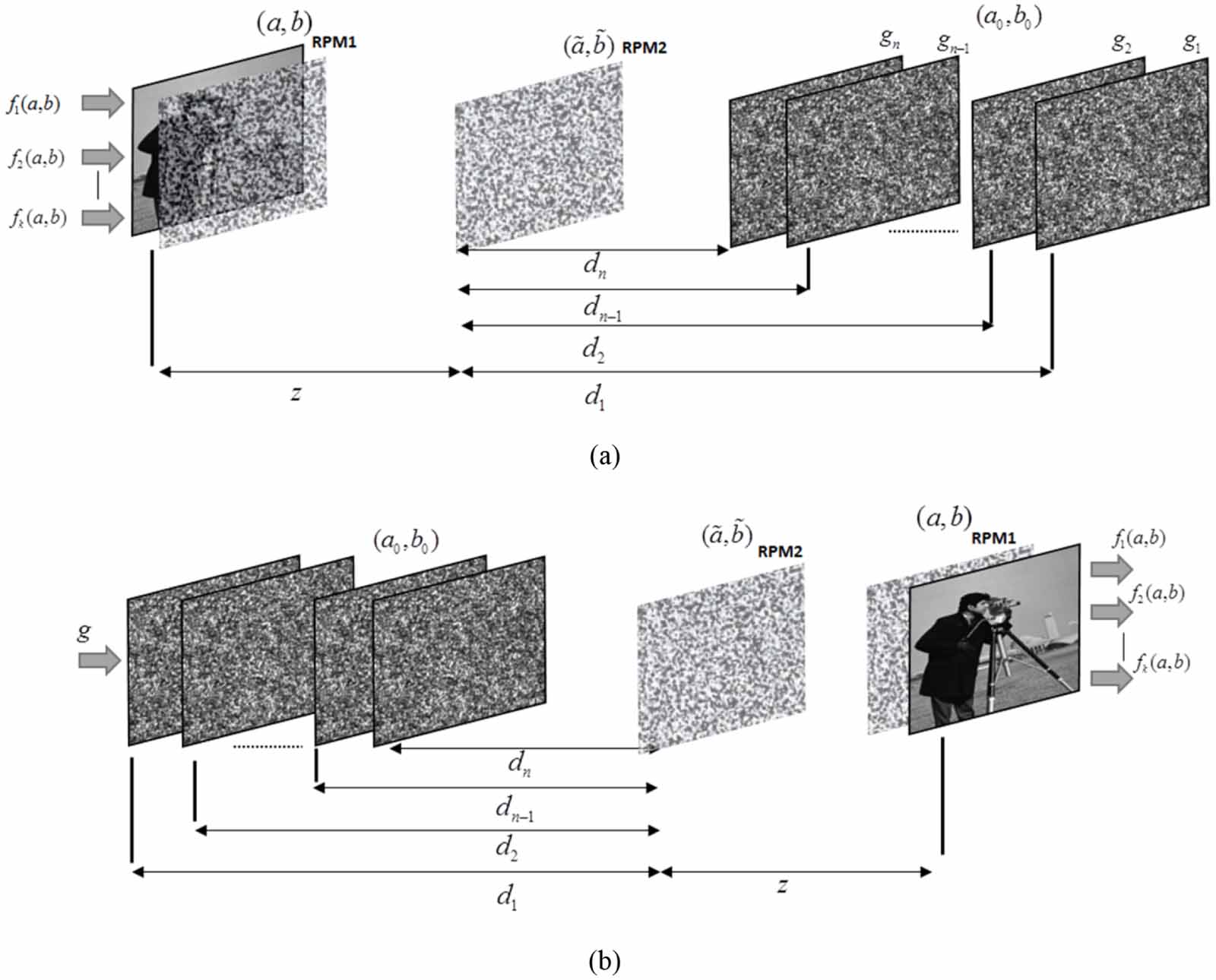 A review of single and multiple optical image encryption techniques ...