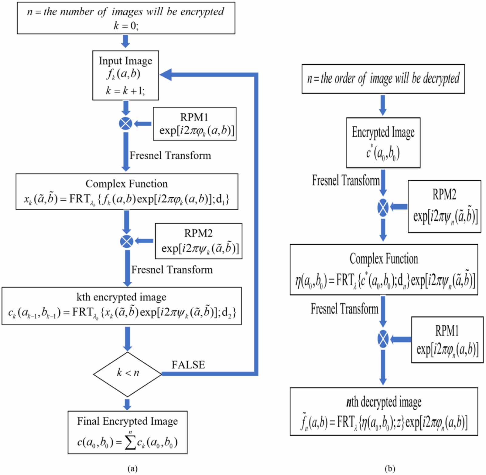 A review of single and multiple optical image encryption techniques ...