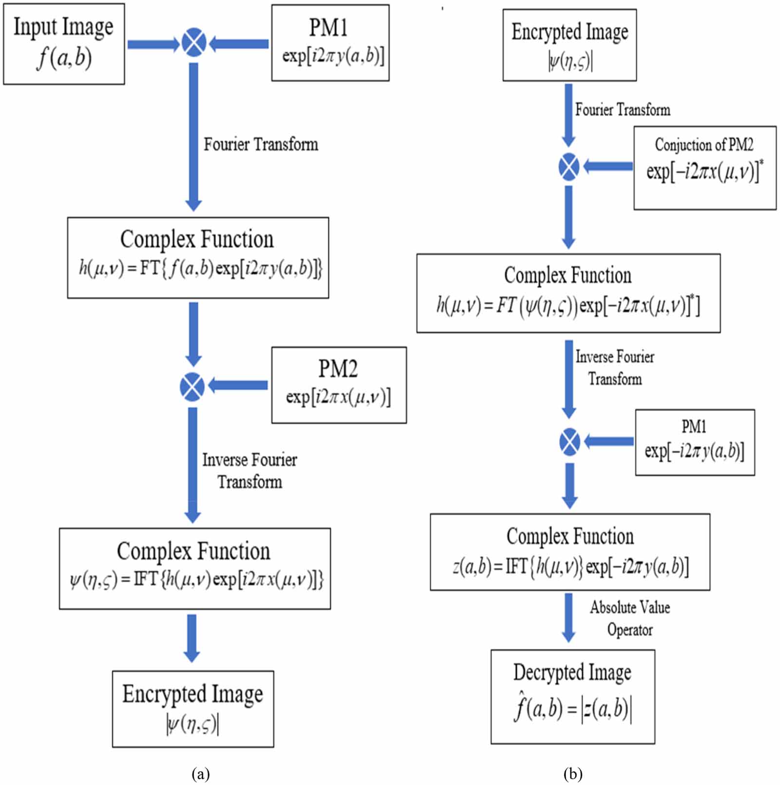 A review of single and multiple optical image encryption techniques ...
