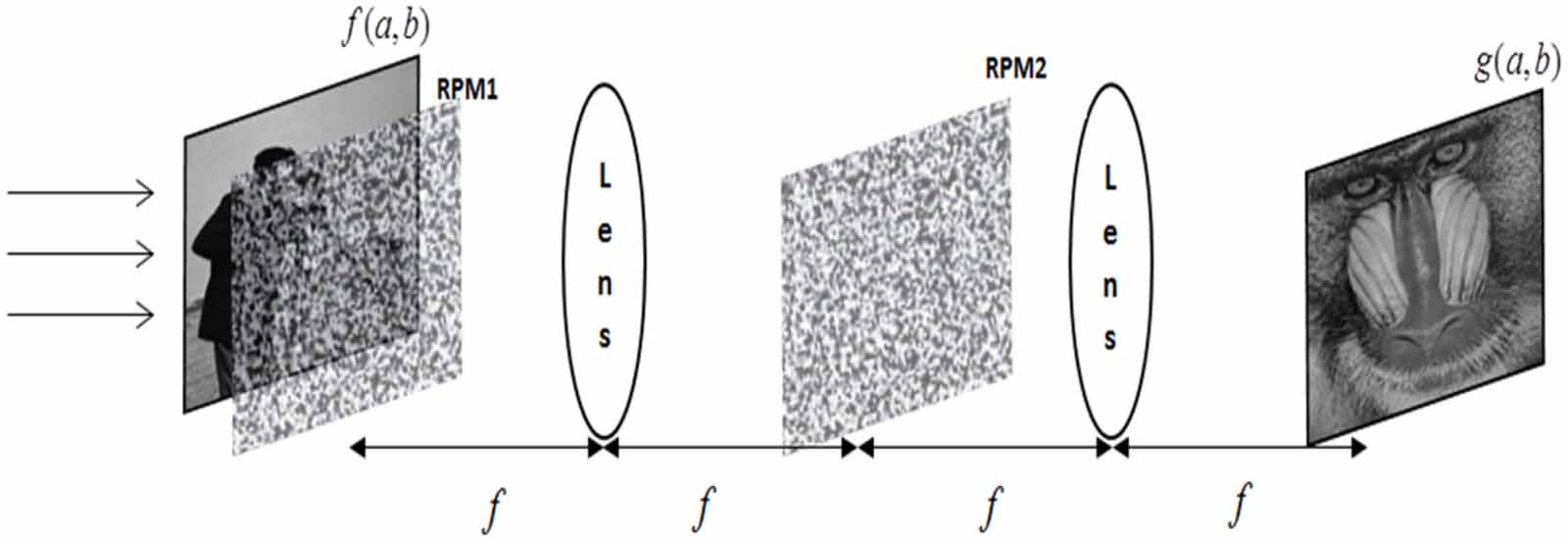 A review of single and multiple optical image encryption techniques ...