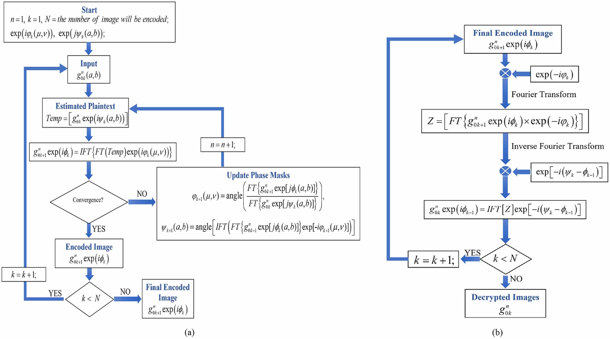 A review of single and multiple optical image encryption techniques ...