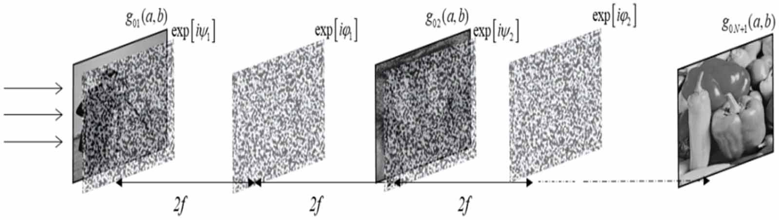 A review of single and multiple optical image encryption techniques ...