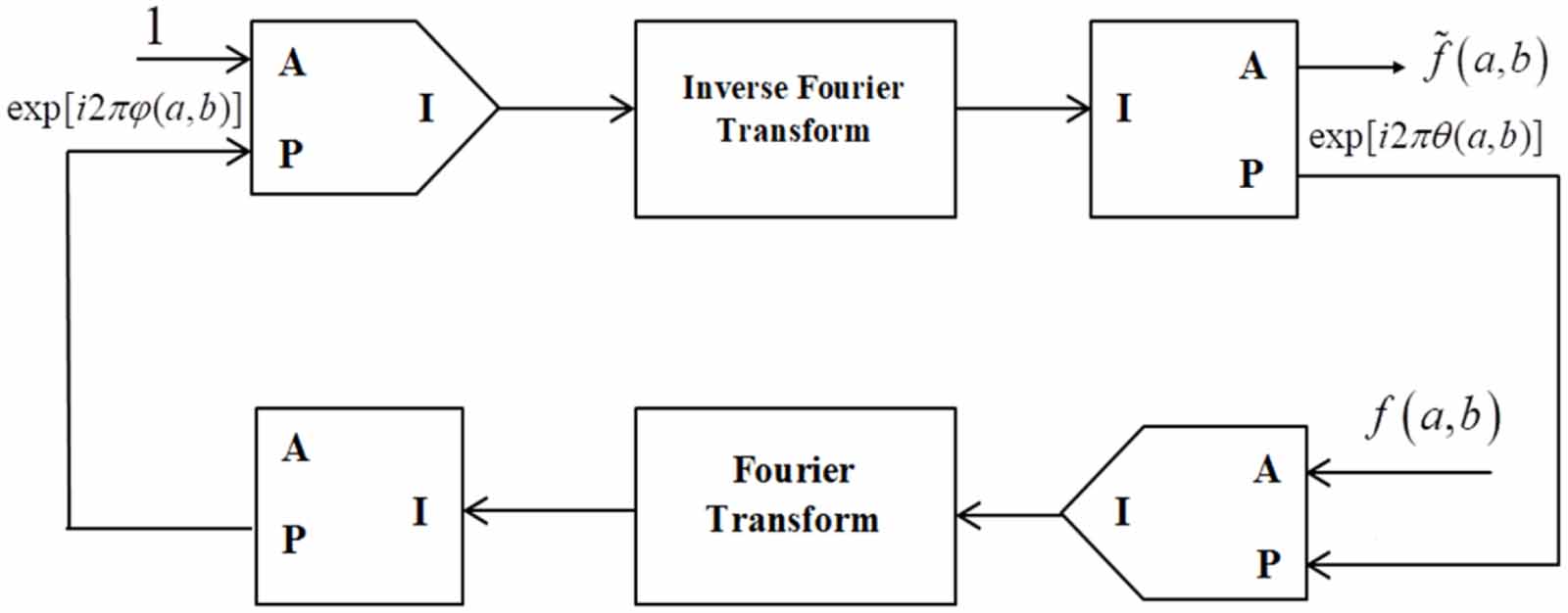 A review of single and multiple optical image encryption techniques ...