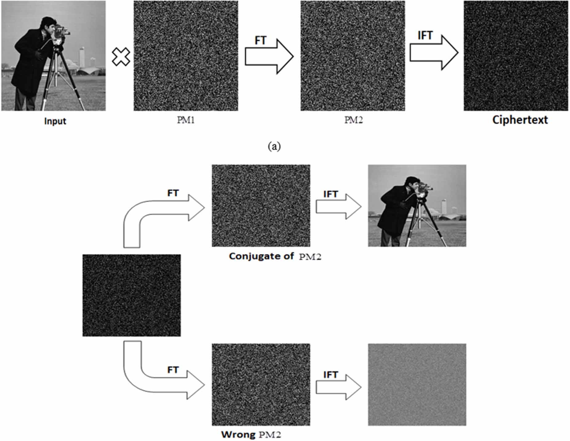 A review of single and multiple optical image encryption techniques ...