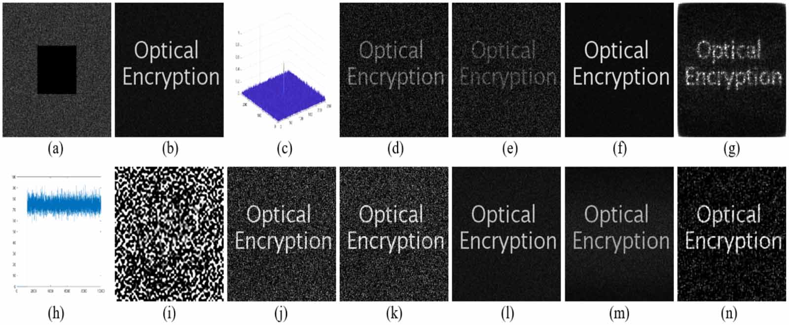A review of single and multiple optical image encryption techniques ...