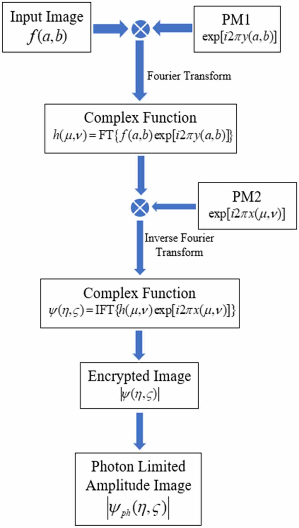 A review of single and multiple optical image encryption techniques ...