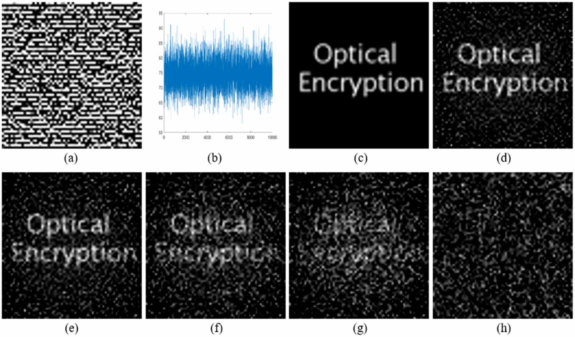 A review of single and multiple optical image encryption techniques ...