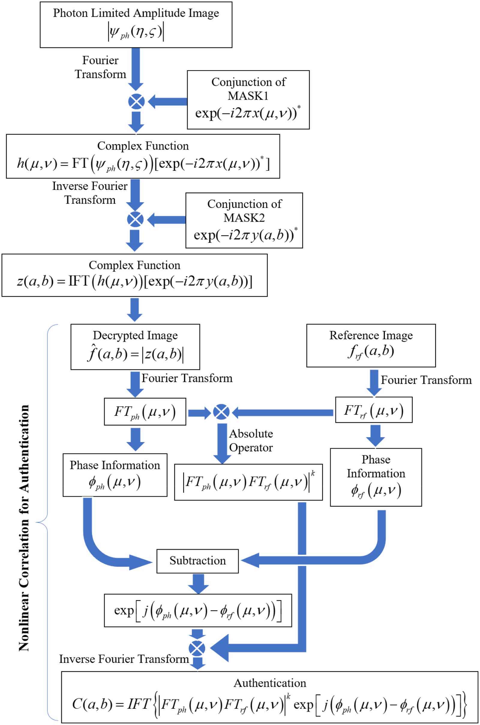 A review of single and multiple optical image encryption techniques ...