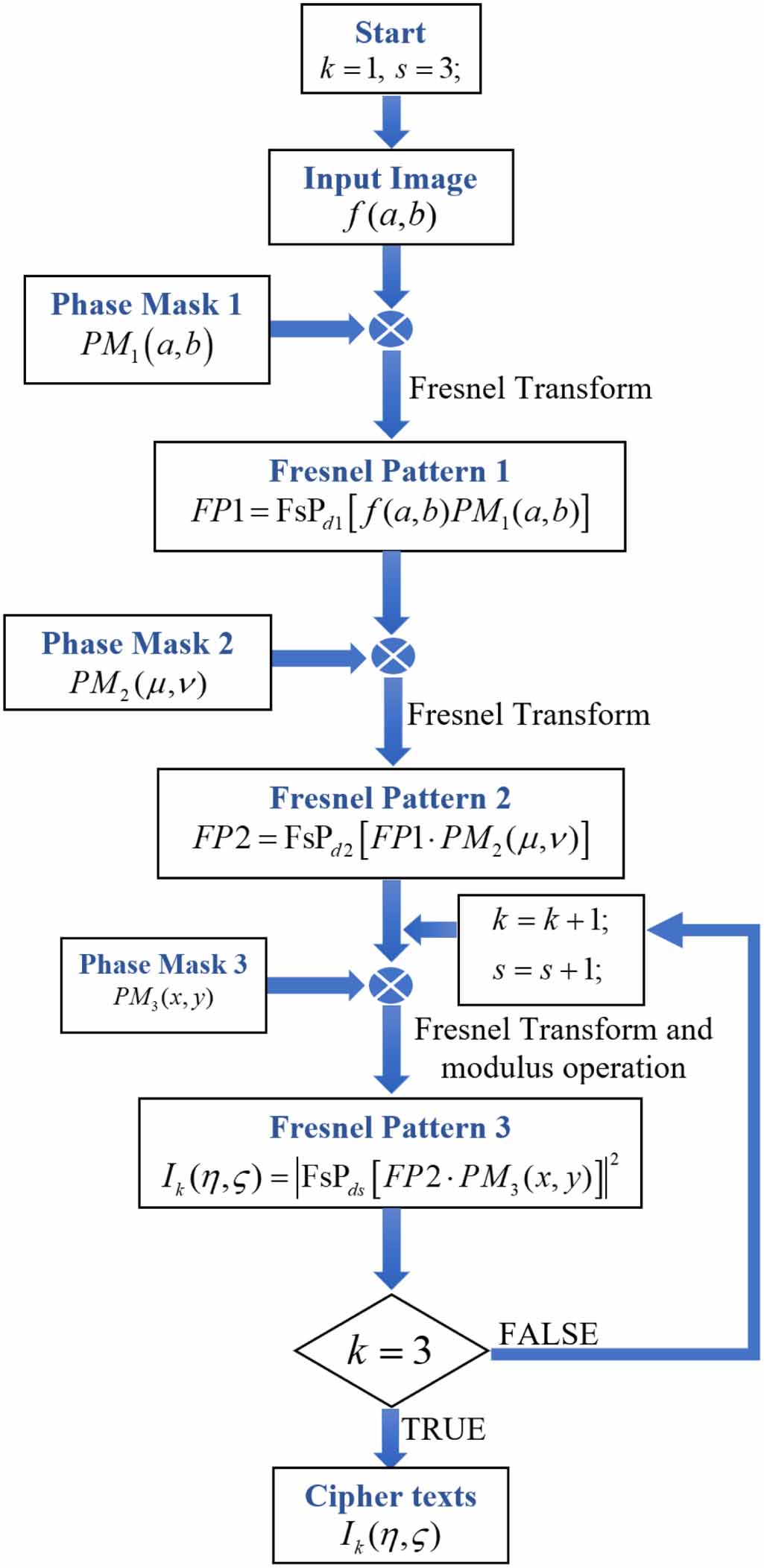 A review of single and multiple optical image encryption techniques ...