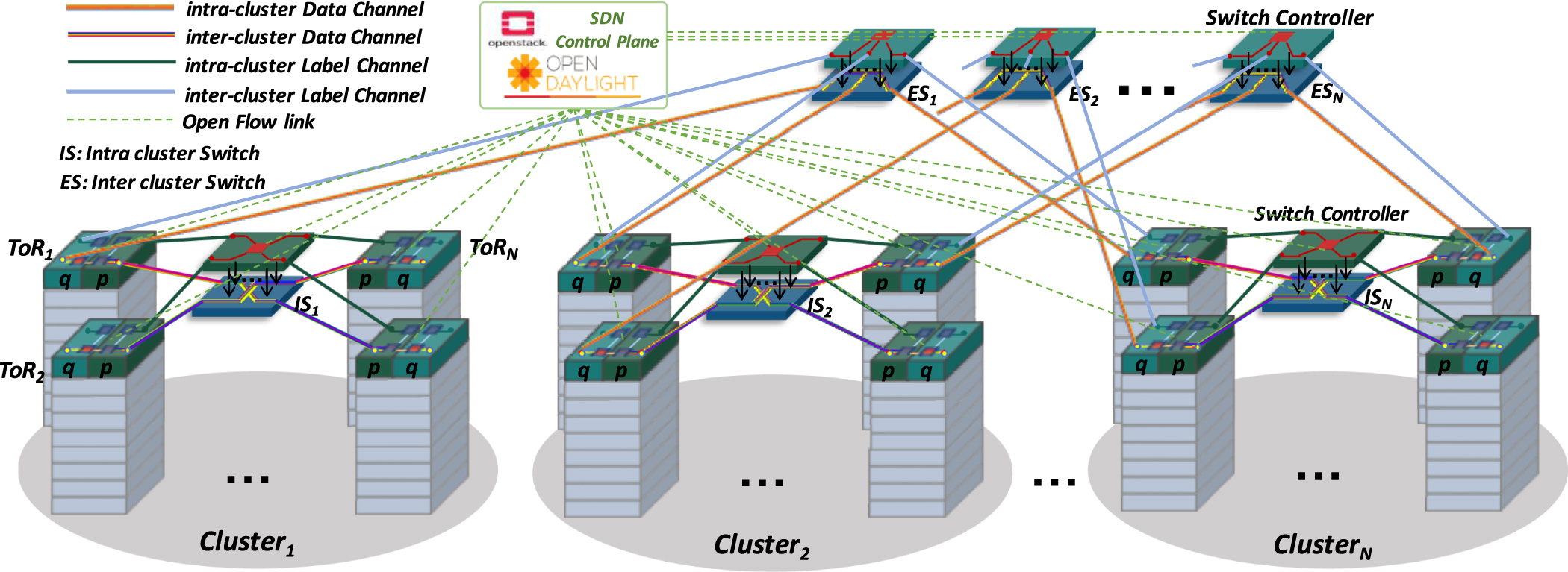 Automatically reconfigurable optical data center network with dynamic bandwidth allocation ...